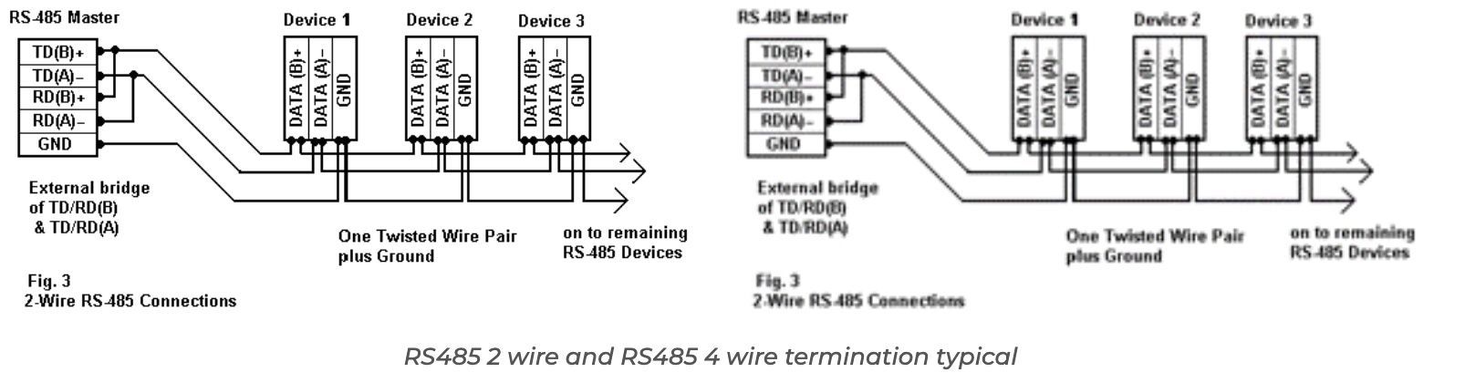 A Guide to E-Meter Verification @ Commissioning – apt4power.com